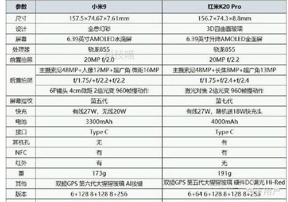 小米9与红米k20pro对比图标