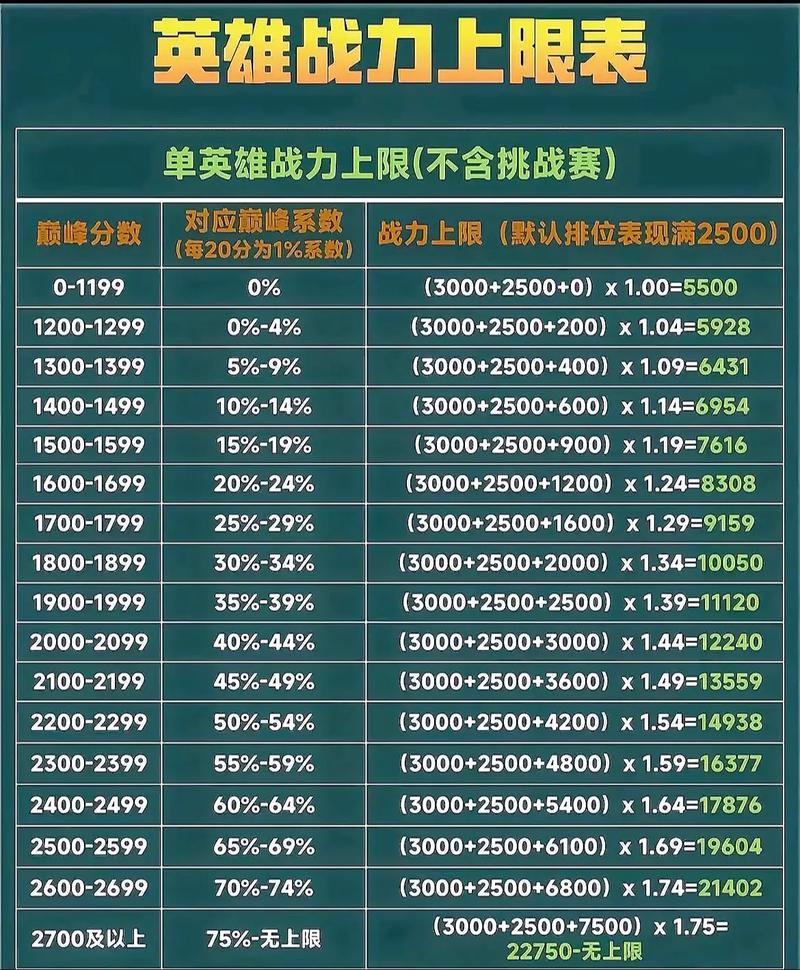 王者荣耀战力排行榜在哪截图