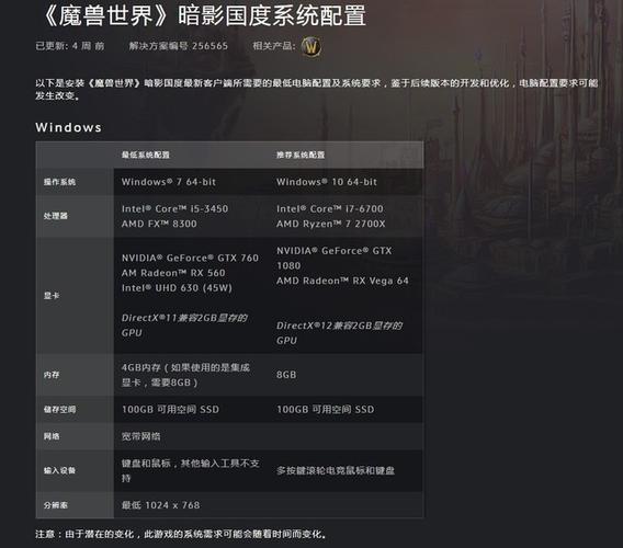 魔兽世界9.0配置要求截图