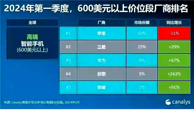 世界最贵手机排行第一名图标