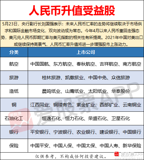 人民币大涨利好哪些板块图标