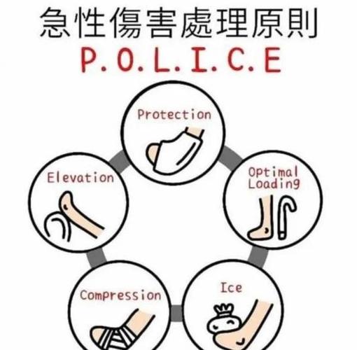 急救的紧急救治是什么意思图标