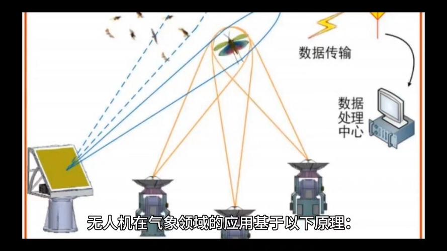 无人机干扰器影响范围图标
