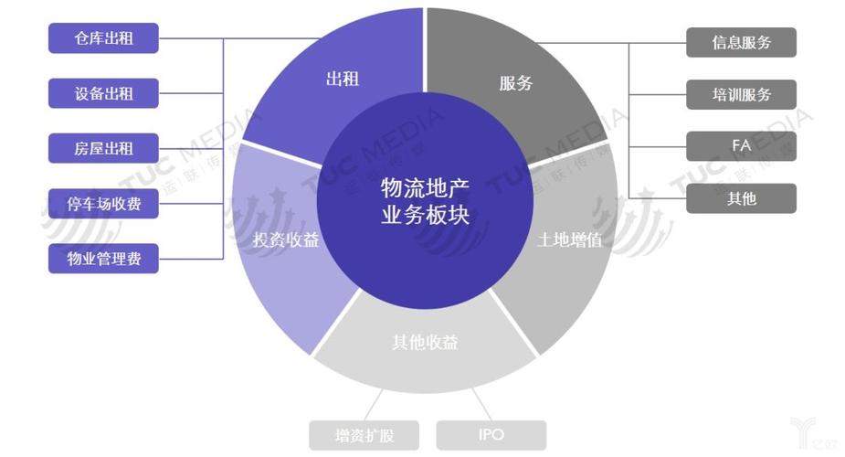 行业板块与概念板块图标