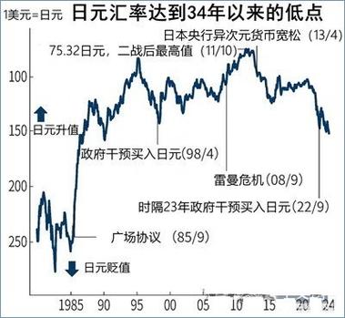 下周日元汇率走势预测图标