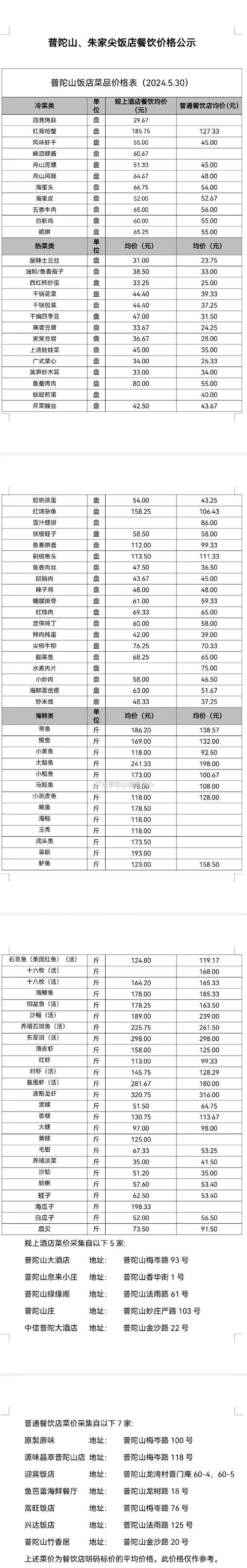 雅迪t5冠能2.0价格图标