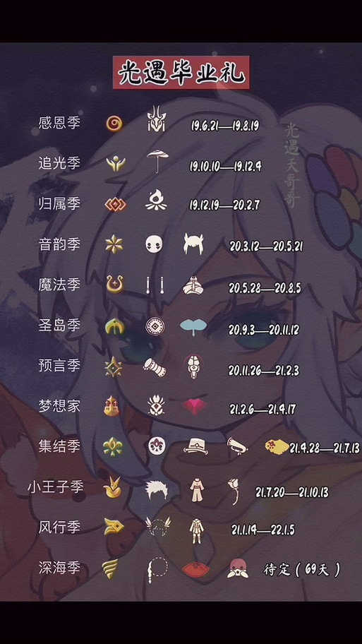 光遇季节顺序大图图标