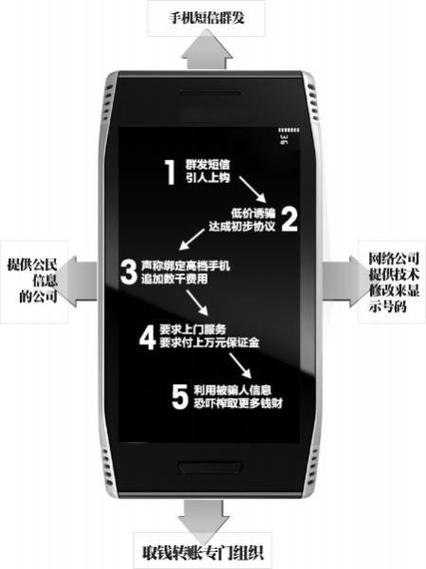 手机卡克隆截图
