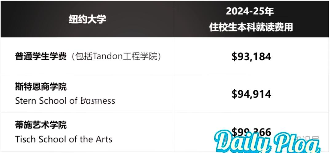 纽约大学一年学费是多少图标