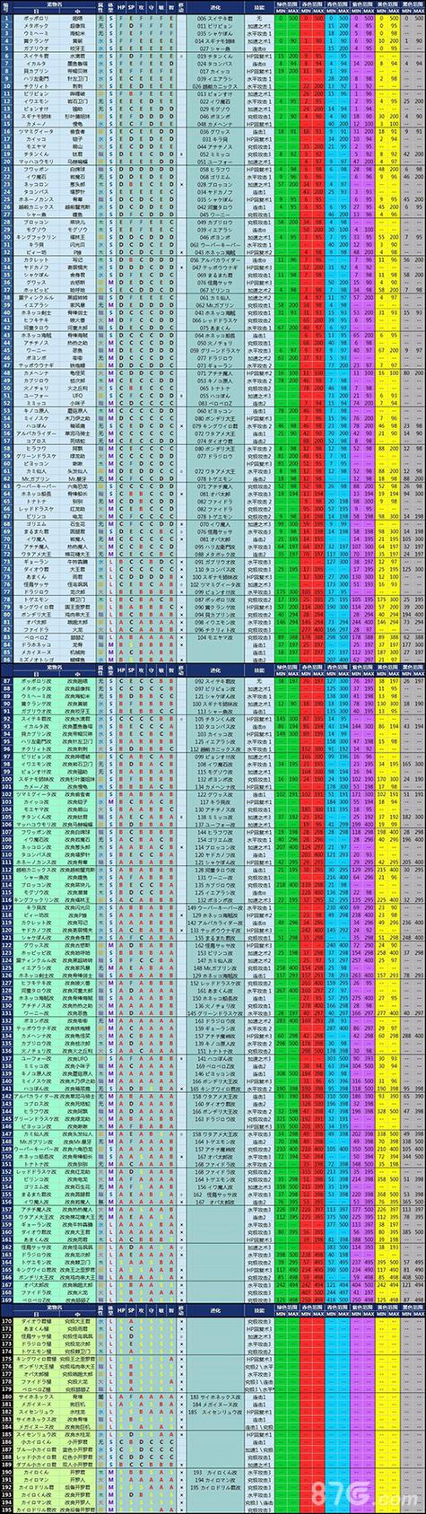 大航海探险物语蛋攻略图标