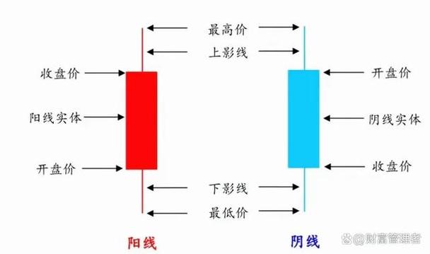 k线什么意思图标