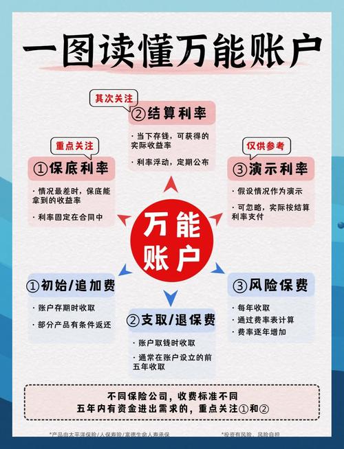 e账户的弊端和好处图标