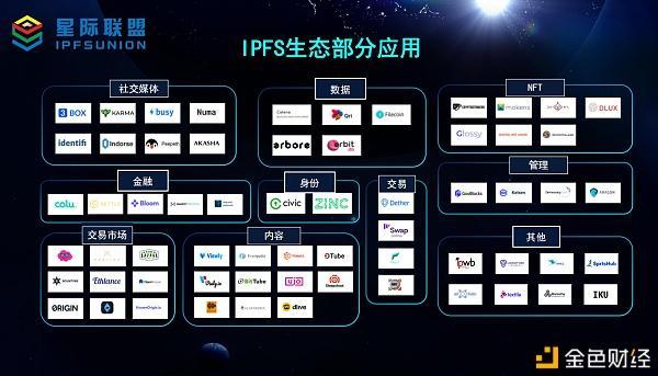 ipfs 应用图标