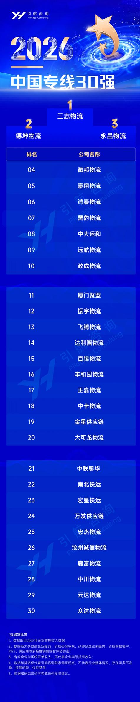中国物流排行榜图标