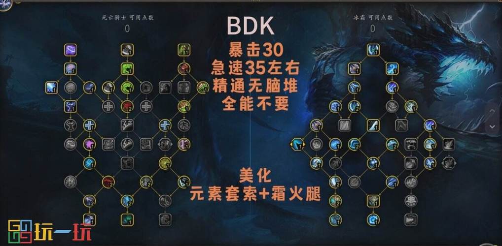 魔兽dk输出天赋用冰还是邪图标