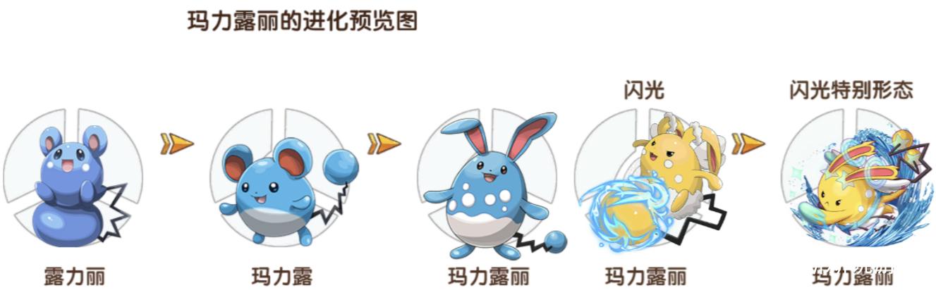 玛力露丽怎么进化图标