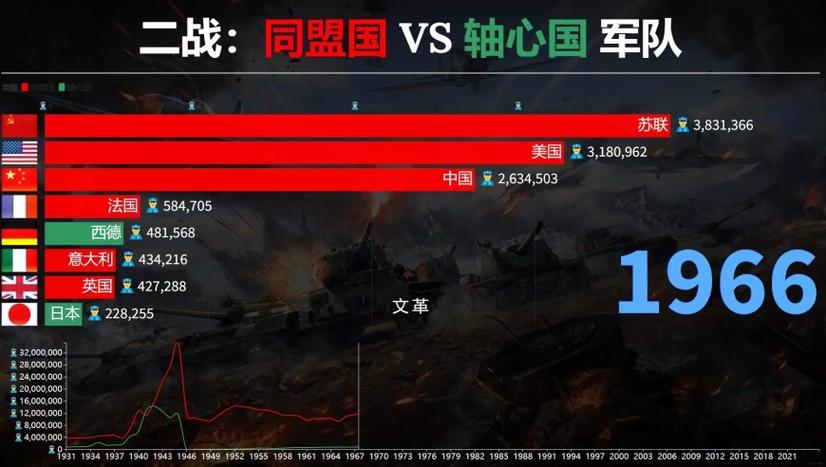 轴心国与同盟国步兵堑壕图标