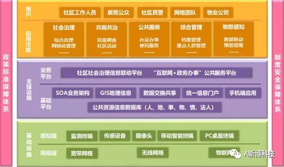 以社区为基础的干预是指截图