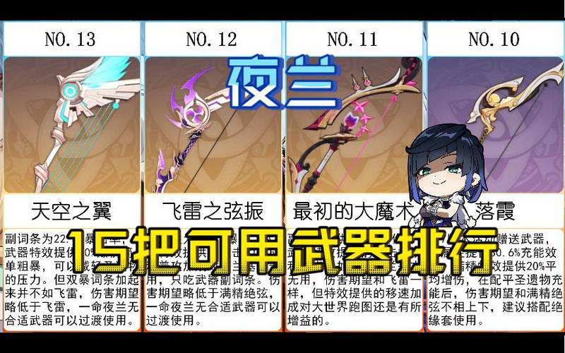 原神夜兰四星武器推荐排行图标