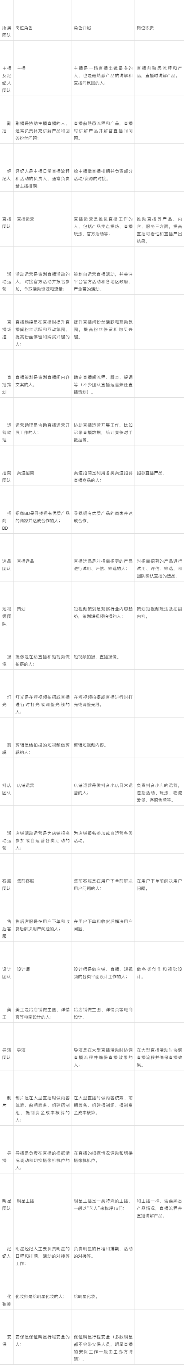 抖音直播点评员工作要求图标