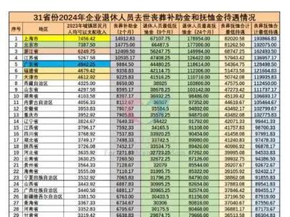 四川一年交3000元15年能领多少图标