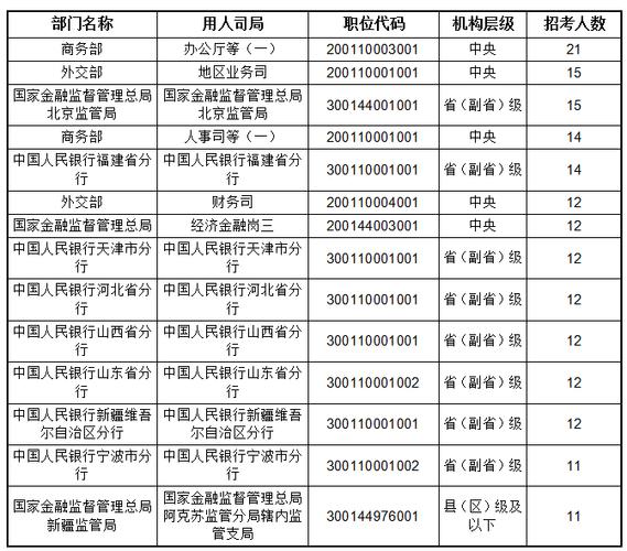 2024全国省考公务员职位表截图