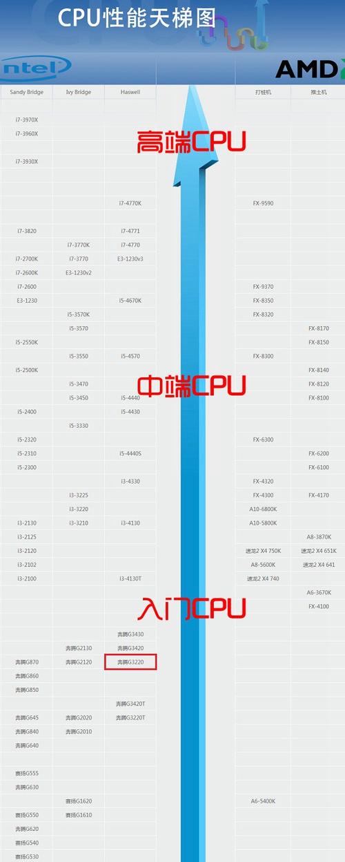 cpu怎么看性能