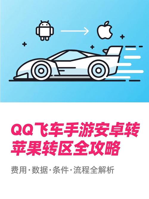 qq飞车换手机了安卓到苹果截图