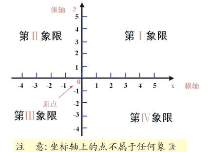 图纸坐标怎么算距离截图