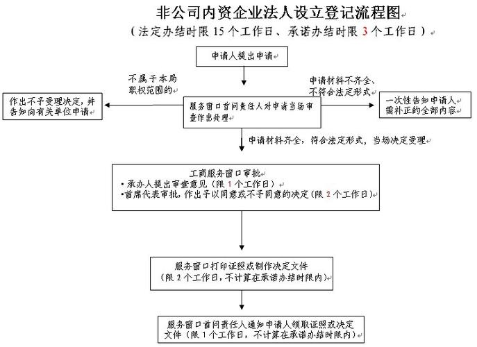 公司名称核准网上流程截图