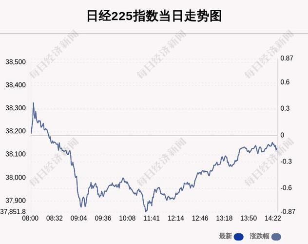 日本东京指数实时行情截图