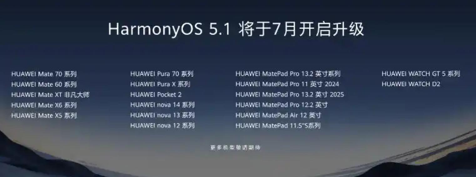 鸿蒙6.0照片提取文字图标