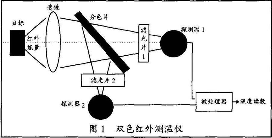热成像原理及制作图标