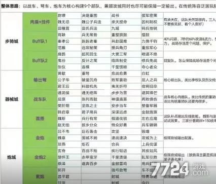 大秦帝国怎么配置武将图标