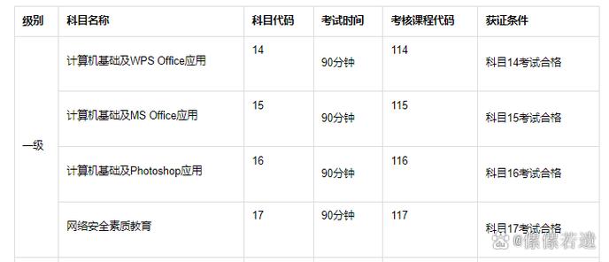 计算机掌握程度国家二级截图