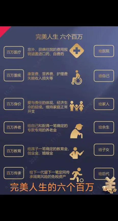 百万人生是哪个保险图标
