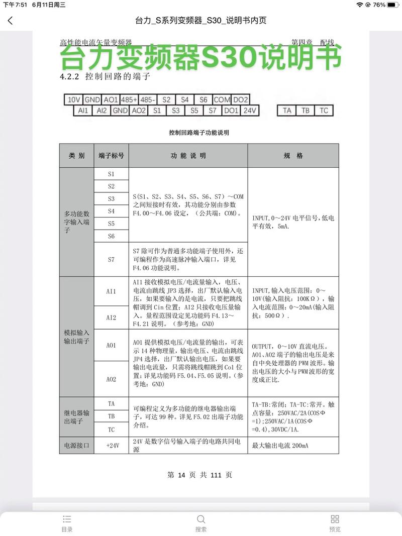 变频器如何调节频率图标