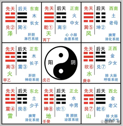 先天八卦图解截图