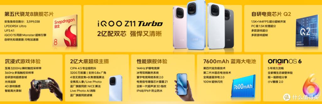 iQOOZ11Turbo是中端机吗?图标