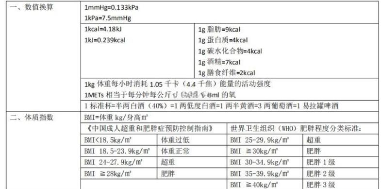 著名的健康公式图标