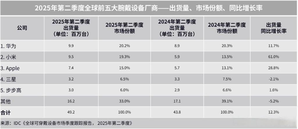 卖手表利润有多大图标