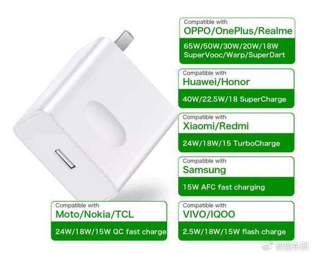 充电宝买5V9V还是12V图标