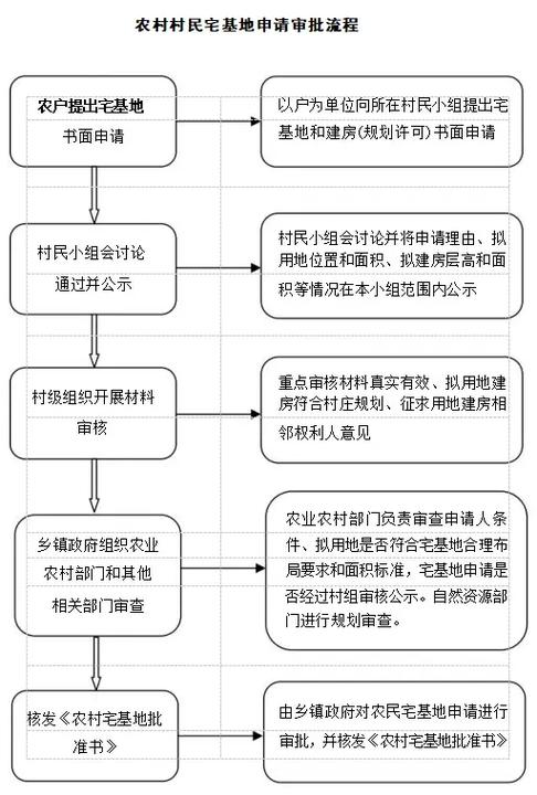 怎么查询宅基地审批进度截图