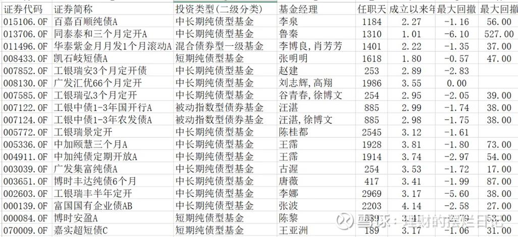 分红次数最多的基金图标