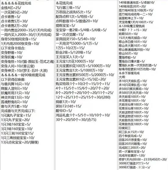大话2功绩如何刷到4800图标