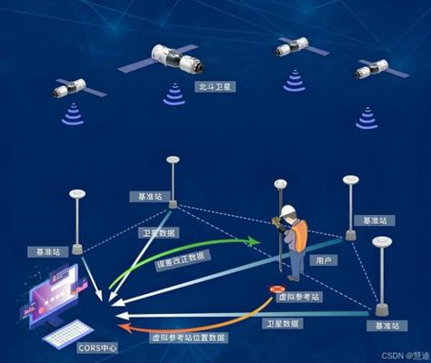我要北斗导航图标