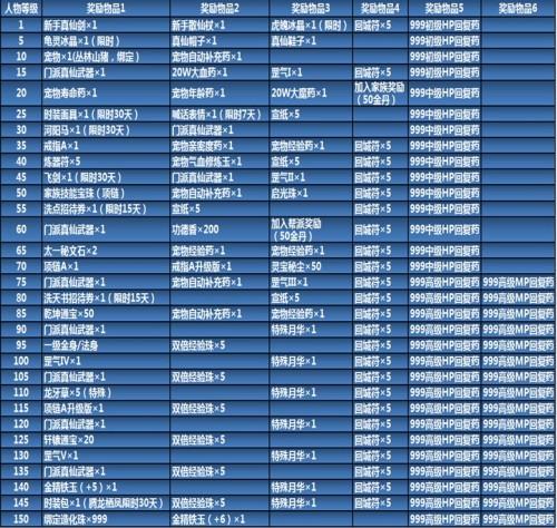 诛仙3推广礼包都有什么东西图标