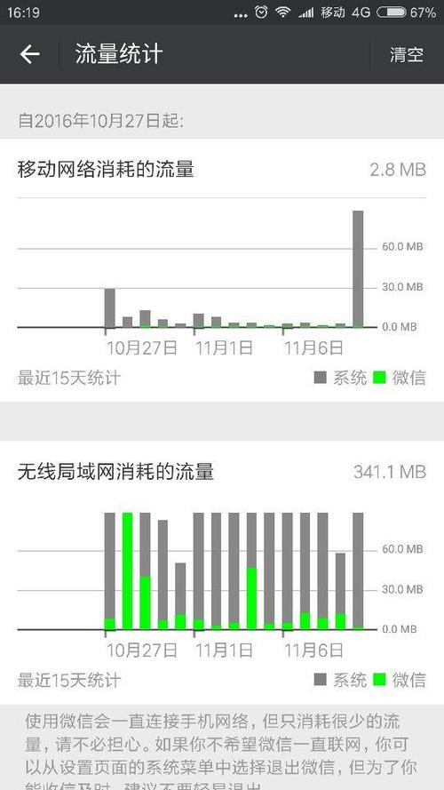 微信突然大量偷跑流量图标