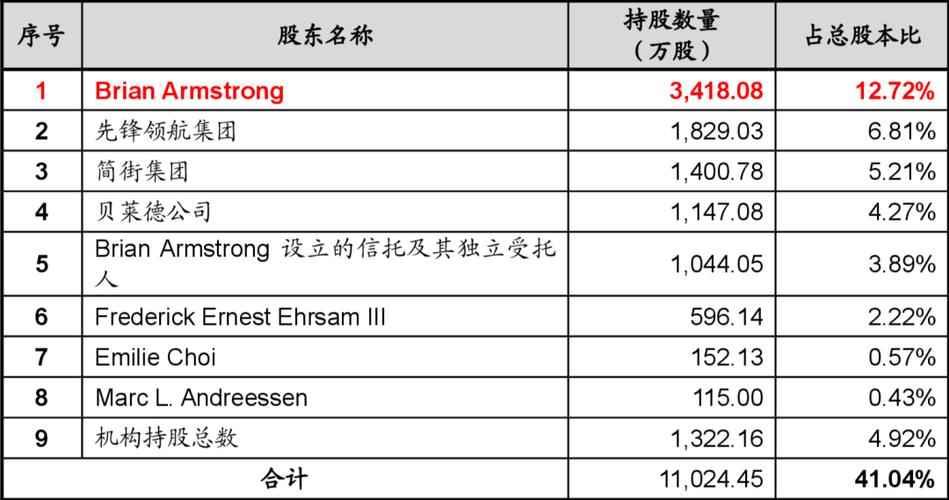 coinbase股票代码图标