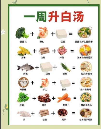 白细胞多低才打升白针图标